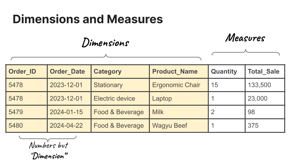 การ Import Data และสร้าง Dashboard เบื้องต้นบน Looker Studio (Looker ...